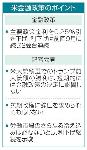 米FRB0．25％利下げ 2会合連続、堅調経済維持 | 山陰中央新報デジタル