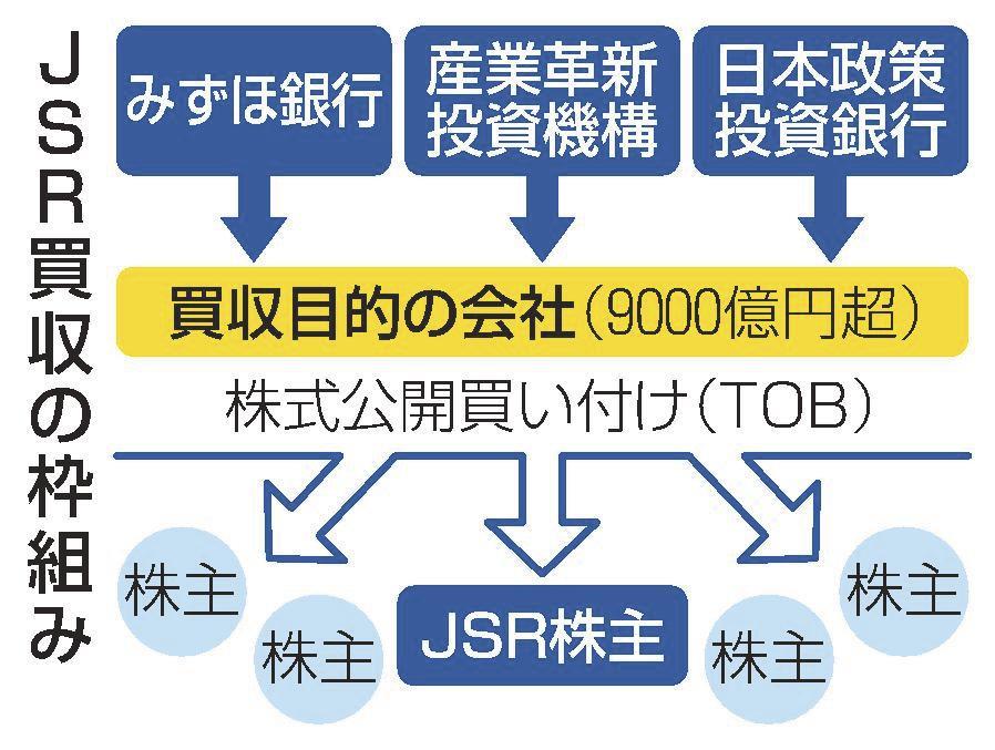 革新機構がJSR買収 半導体材料、官民で育成 9千億円超TOB | 山陰中央新報デジタル