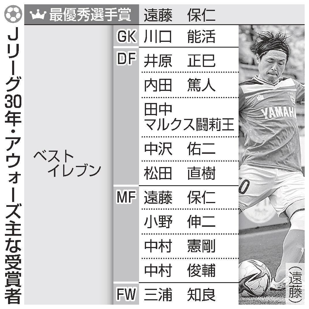 MVPは最多出場の遠藤 J30周年、ベスト11にカズ | 山陰中央新報デジタル