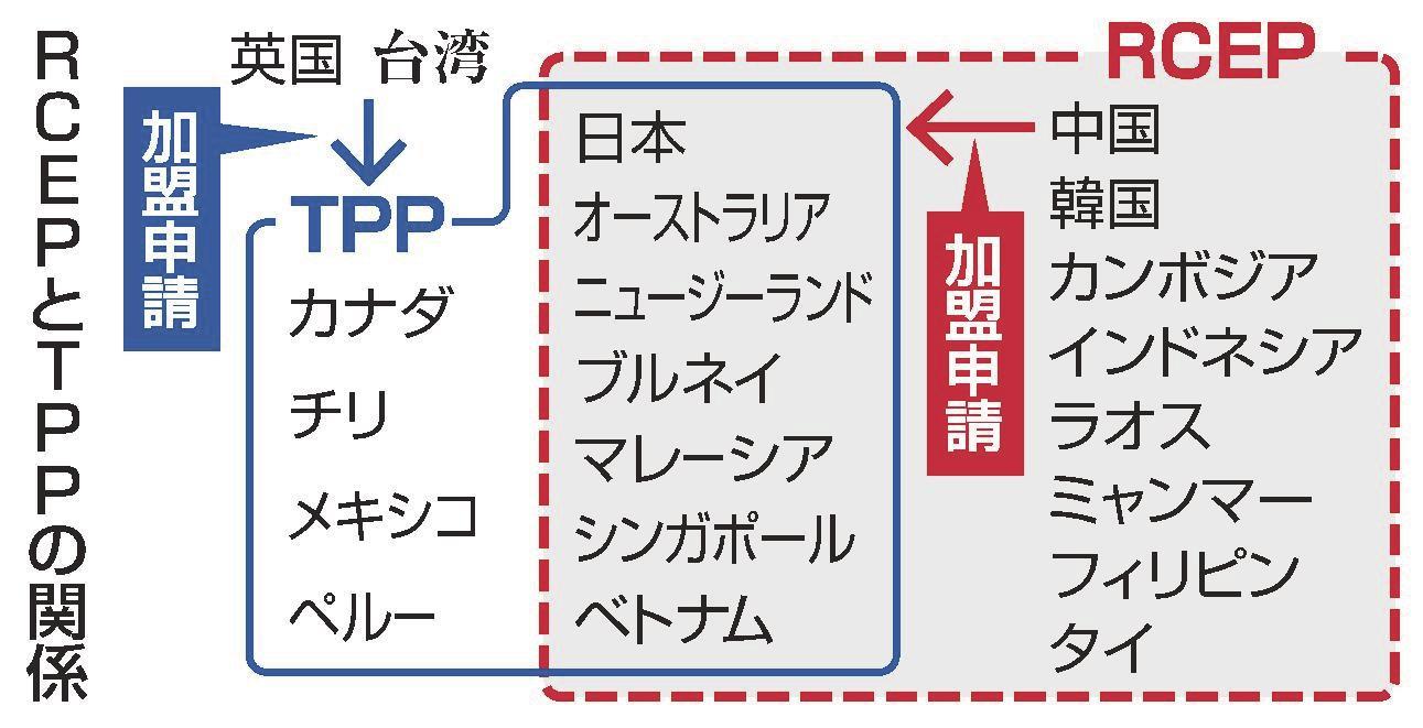 RCEP協定 中国、TPP加盟の試金石 東アジア経済安保に関連 | 山陰中央新報デジタル