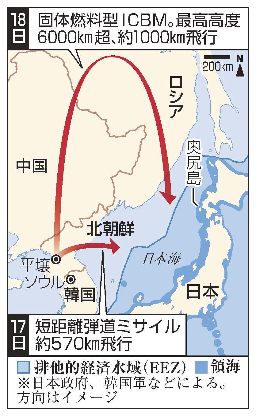 北、固体燃料ICBM発射 EEZ外落下、完成度向上か | 山陰中央新報デジタル