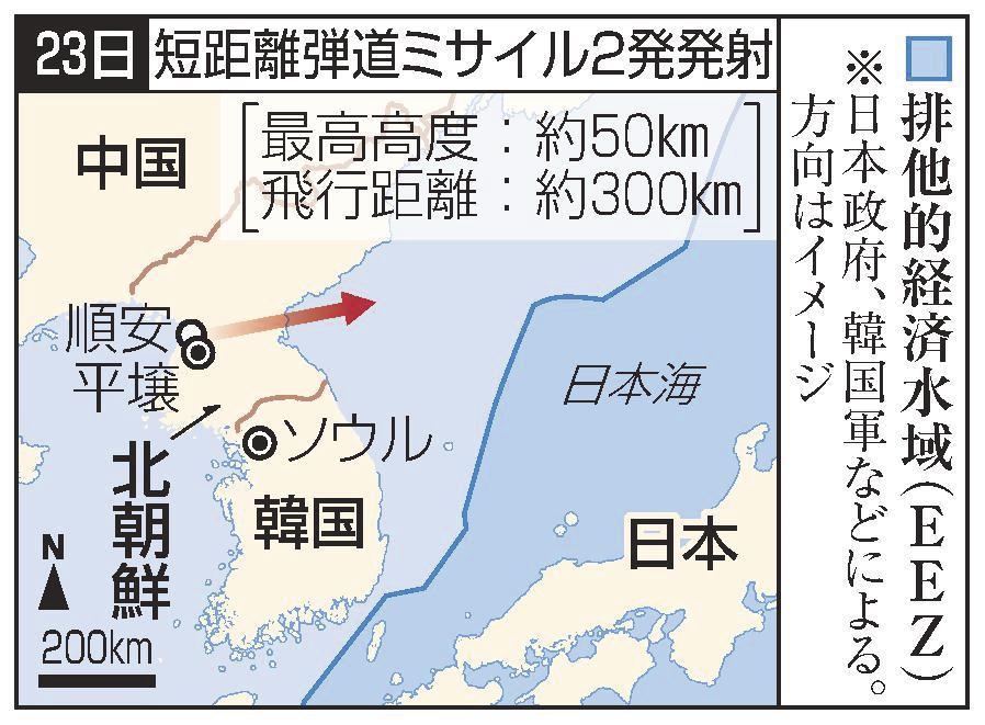 北が弾道ミサイル2発 日本海のEEZ外落下 | 山陰中央新報デジタル