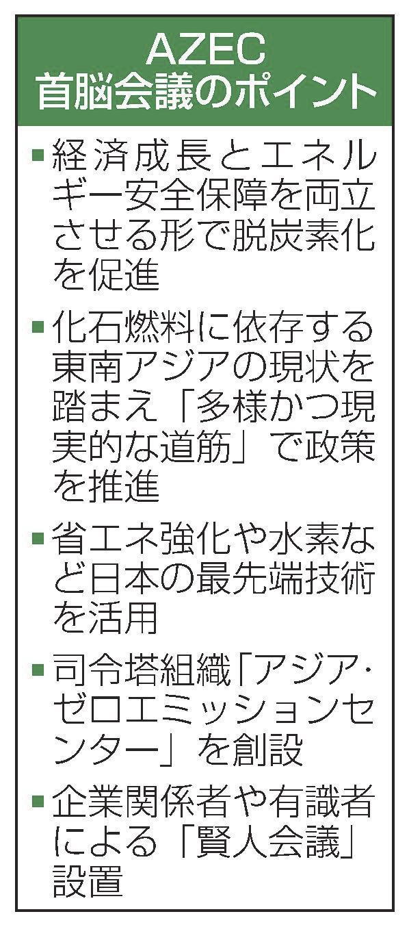 日本主導でアジア脱炭素化 AZEC初首脳会議 経済成長と両立 | 山陰中央新報デジタル