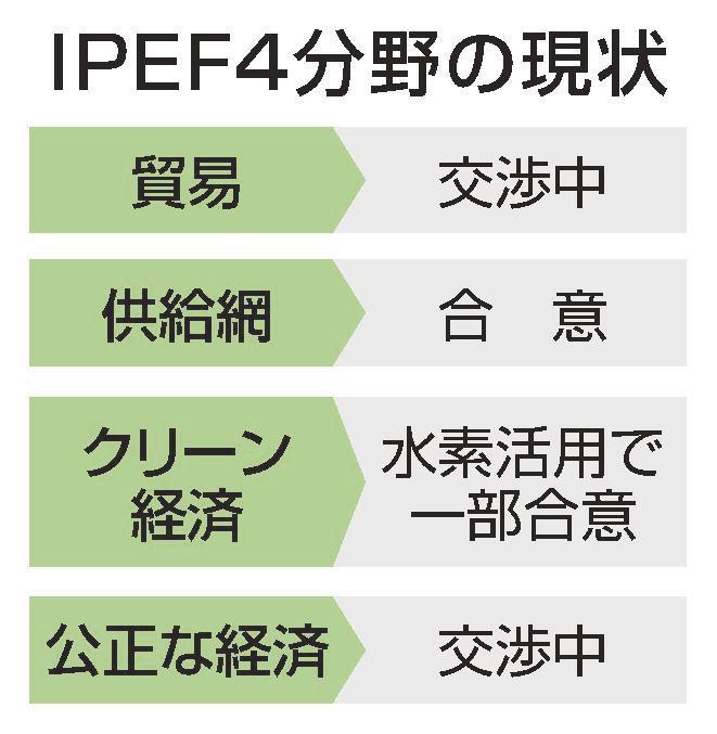 インド太平洋で供給網強化 IPEF初協定、中国対抗 | 山陰中央新報デジタル