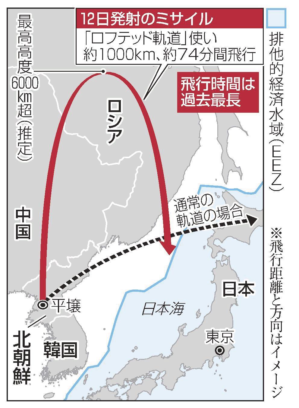 北朝鮮、ICBM発射 EEZ外落下、最長飛行74分 | 山陰中央新報デジタル