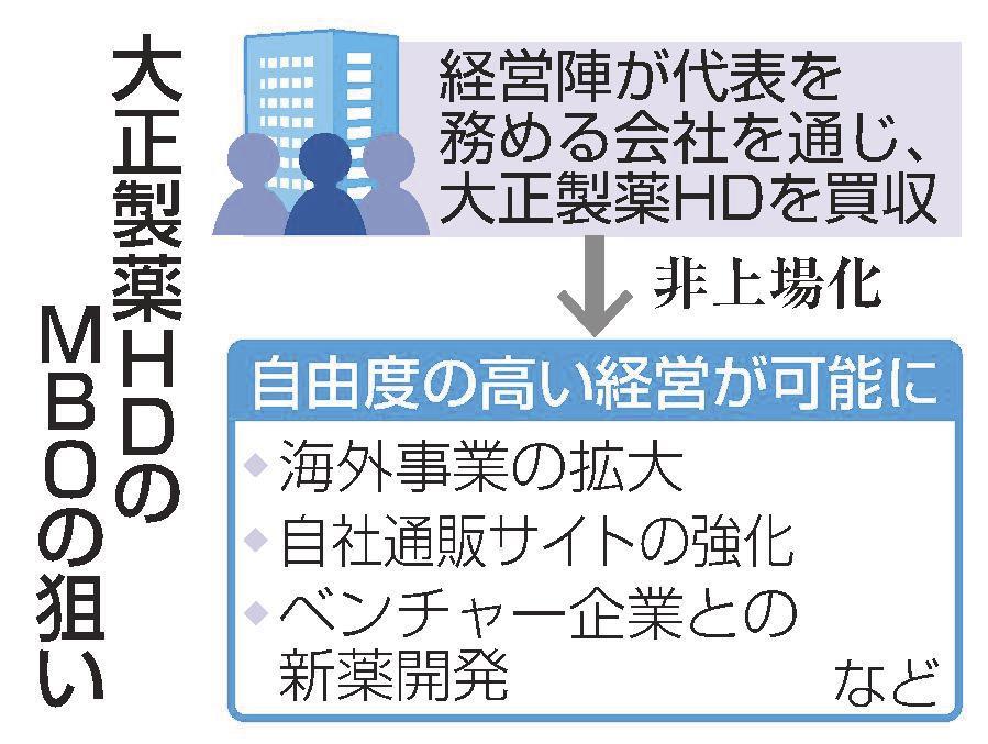 大正製薬HDのMBO成立 上場廃止で海外、通販強化 | 山陰中央新報デジタル
