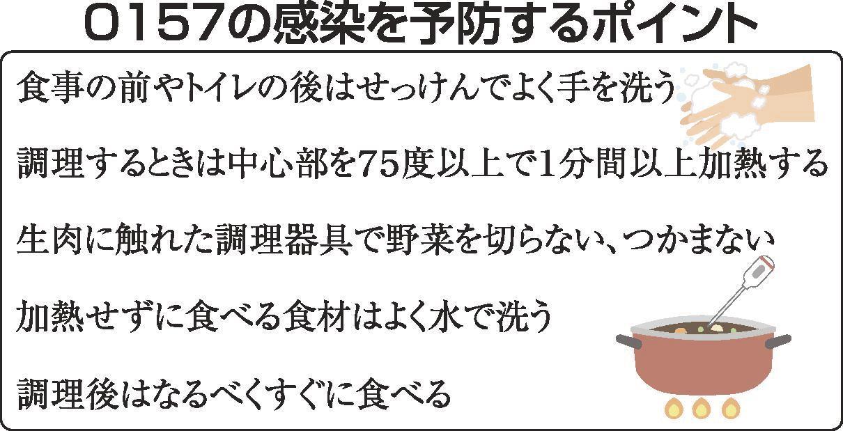 島根でO157感染拡大 52人確認、昨年の3倍 加熱調理や手洗い徹底を | 山陰中央新報デジタル