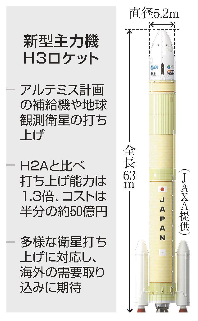 H3ロケットきょう発射 種子島 H2A後継20年ぶり | 山陰中央新報デジタル
