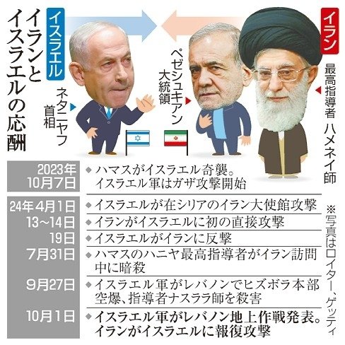 イランがイスラエル攻撃 威信かけ 報復踏み切り 米、紛争拡大防止に苦悩 | 山陰中央新報デジタル